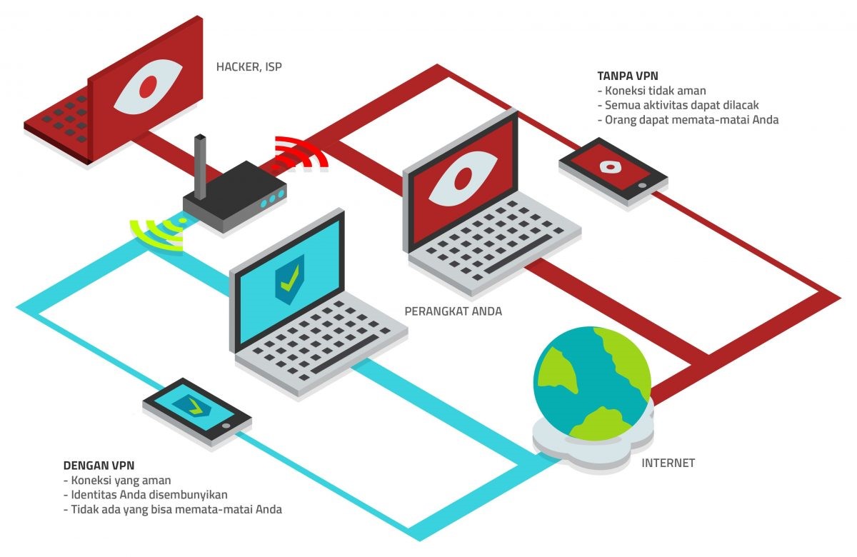 Pengertian, Cara Kerja, Manfaat, dan Contoh Aplikasi VPN