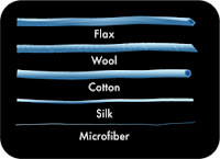 MICHAEL'S FURNITURE WAREHOUSE