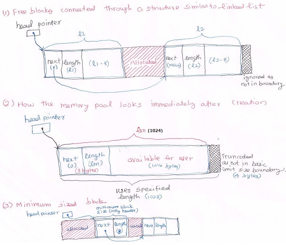 Embedded Matters: Variable size memory pool Vs Fixed size memory pool ...