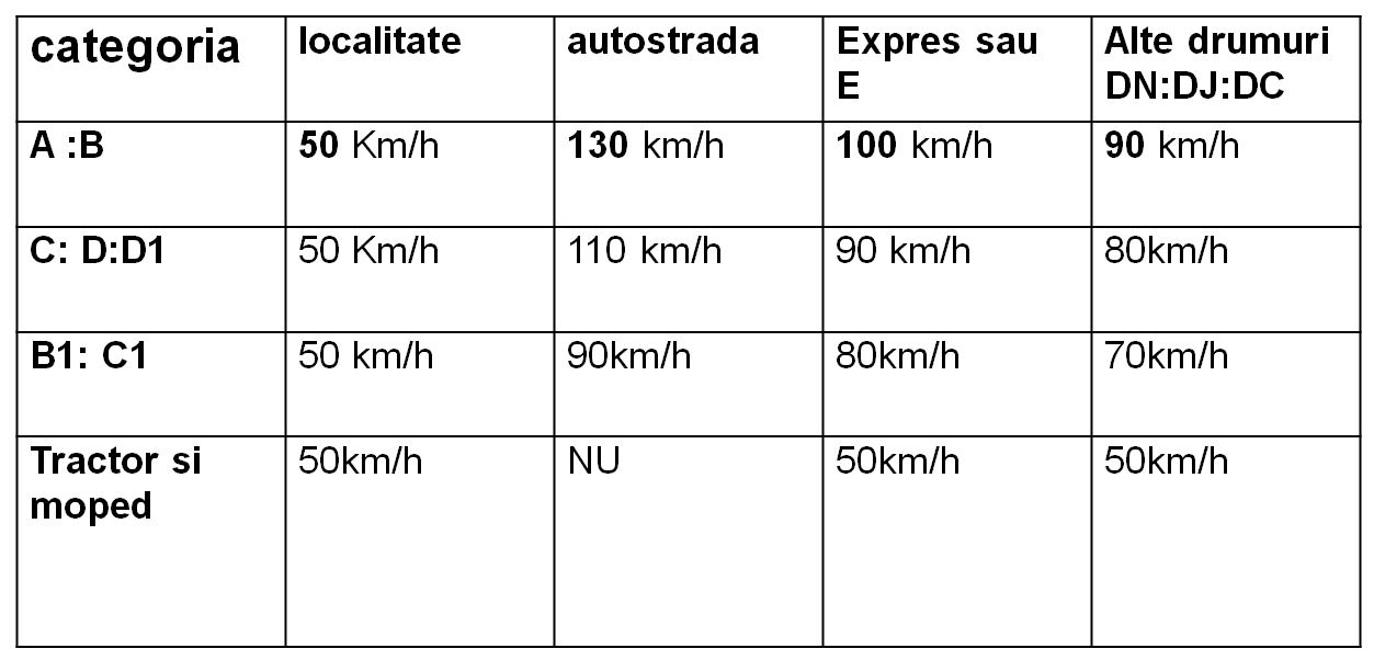 AutoGegea: Puncte Caracteristice pe reteaua rutiera