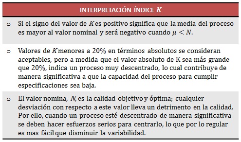 Ingeniería Industrial: Indices de capacidad de procesos