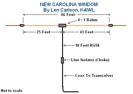TA5FA: New Carolina Windom Antenna