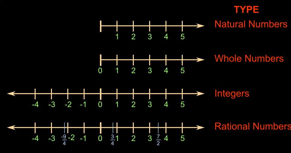 High school Mathematics Lessons: Chapter 16 - Irrational Numbers