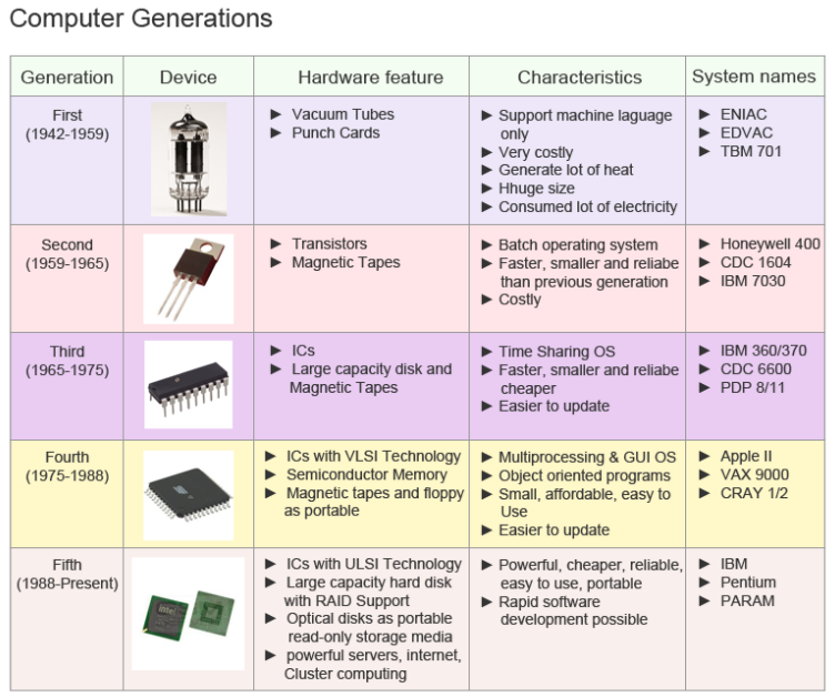 ICT Computer Aptitude All Notes