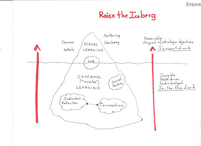 Insight Mapping: How to Raise an Iceberg
