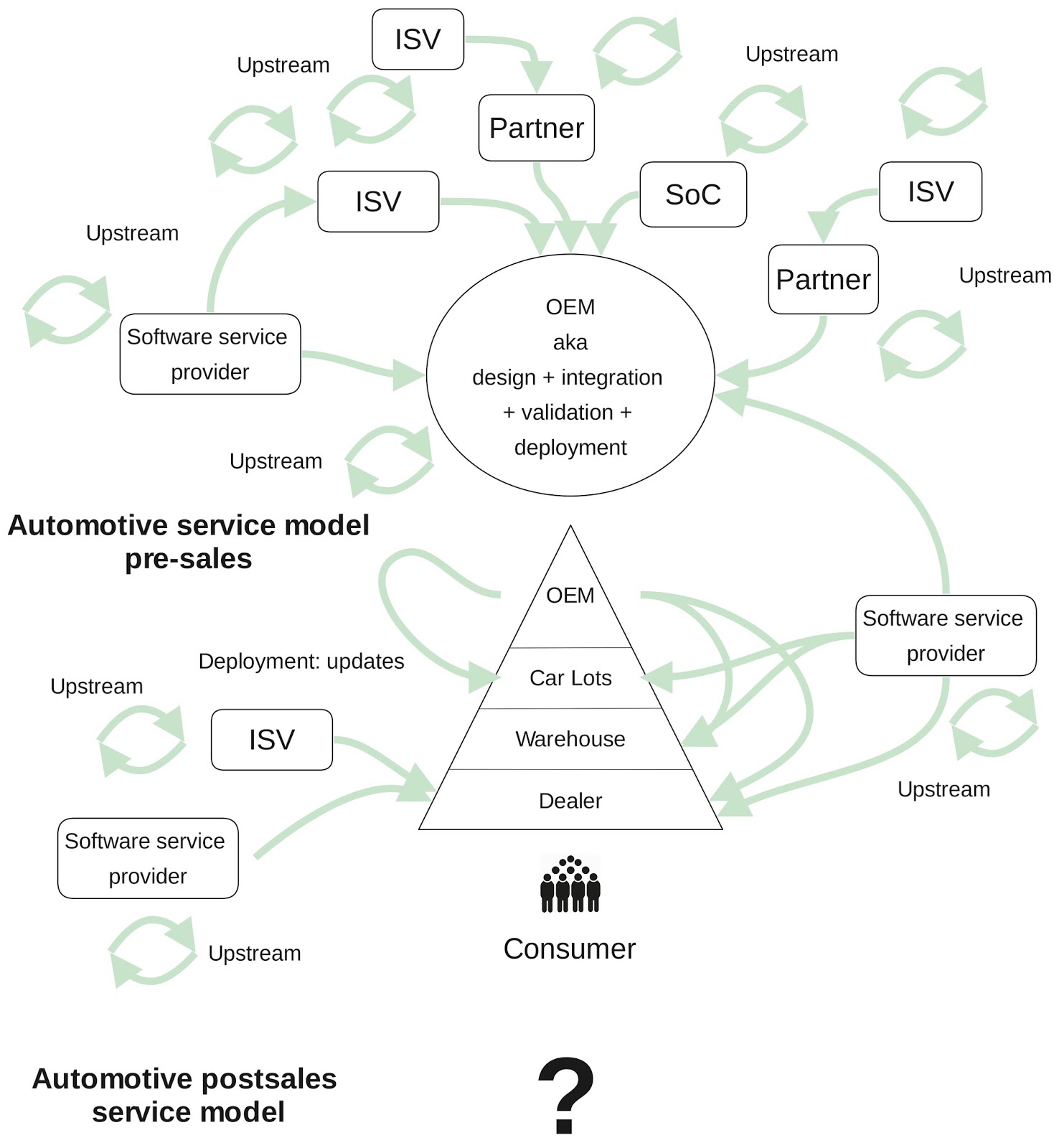 Toscalix from the Canary Islands: Automotive supply chain and Open ...