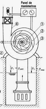 Servicios en Mantenimiento Electromecánico: Bombas rotodinámicas
