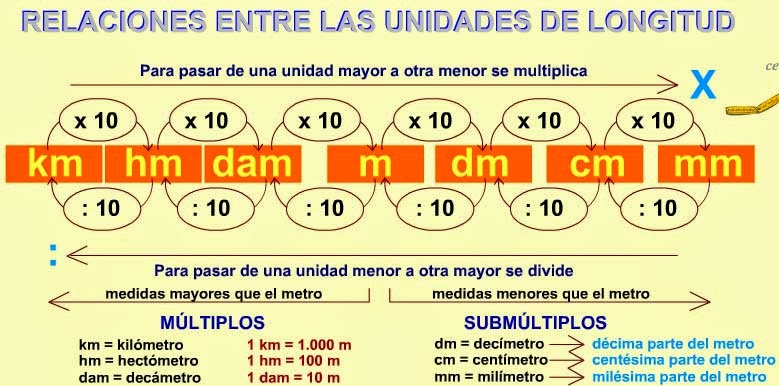MATEBLOG PRIMERO SECUNDARIA: UNIDADES DE LONGITUD