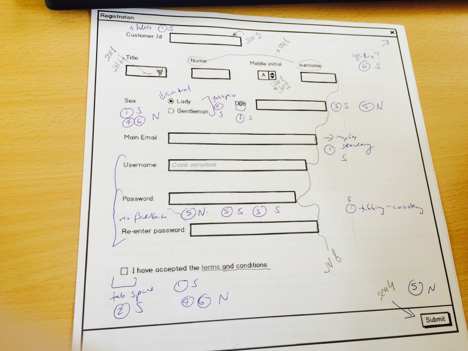 A reflection on Let's Test 2015: Part I - Association for Software Testing