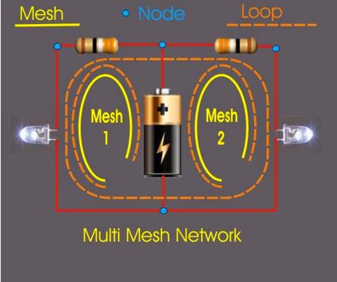 Multi mesh network ~ Electrical Engineering Pics