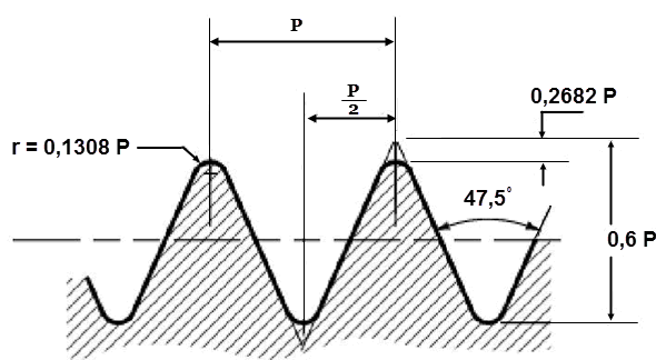 Jenis Ulir dan Fungsi Ulir | Mikirbae.com