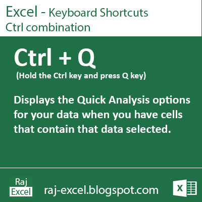 Raj Excel: Excel Shortcut Keys: Using Ctrl + Q (Quick Analysis option)