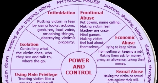 Creative Solutions Therapy: Domestic Violence Awareness - Power and ...