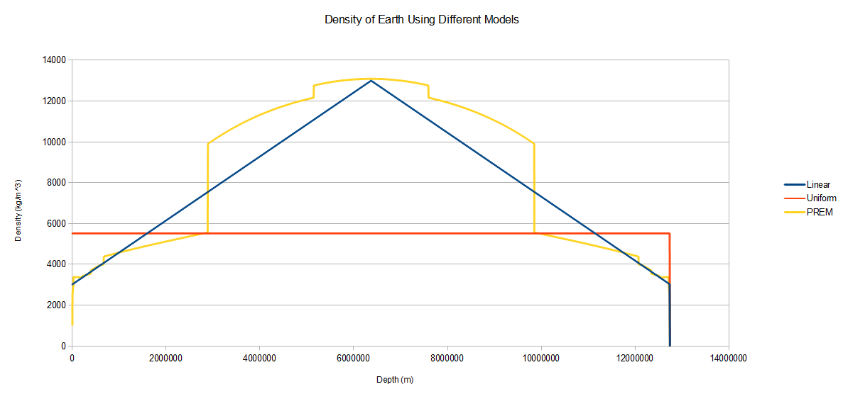 Grant Trebbin: Different Earth Models and Quick Spreadsheet Calculations