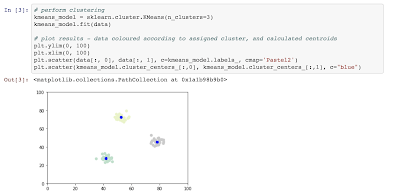 Data Science Cornwall: Python for Data Science - Top 10 Tools