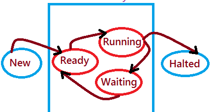 Java Javax: life cycle|states of thread in java with example|diagram ...