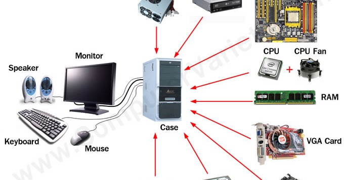 Basic Computer Notes