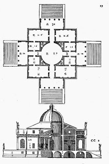 Villa Capra, Palladio
