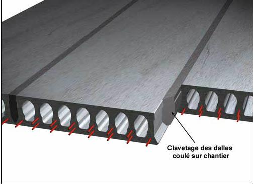 Béton précontraint ~ génie civil