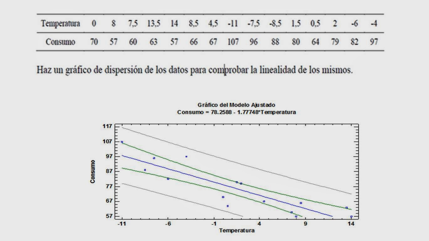 El blog de Jair Beltrán: RELACIÓN LINEAL Y CORRELACIÓN