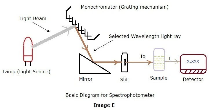 Basic concepts, fundamentals, working principles and applications of ...