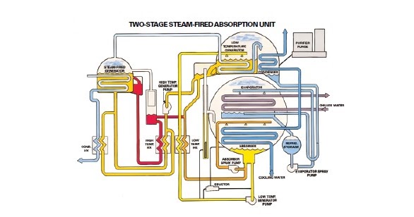 what is it Absorption Chiller