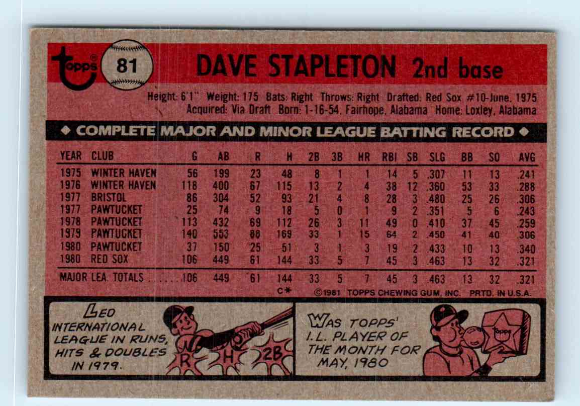 Baseball Cards Come to Life!: 1981 Topps Dave Stapleton