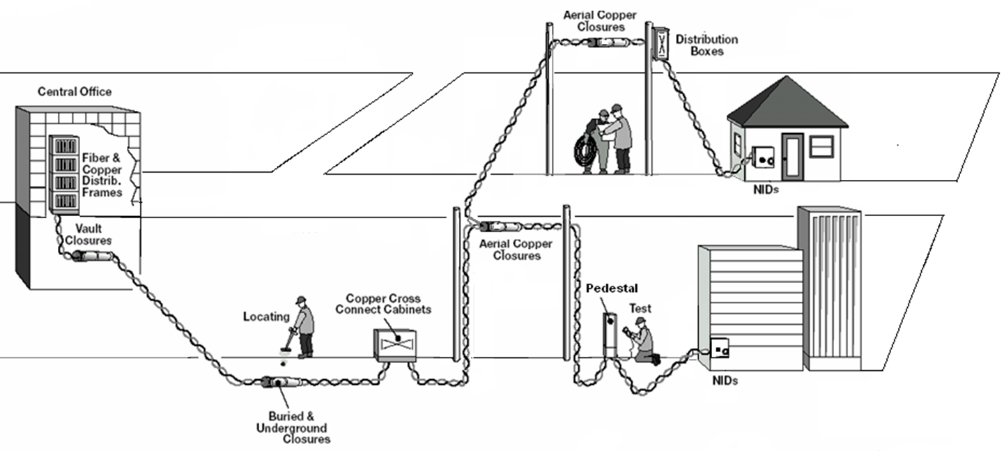 MANTENIMIENTO SISTEMAS DE TELECOMNUNICACIONES: Estructura Típica de una ...
