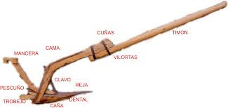 Ciudadano Frente Común : El ARADO