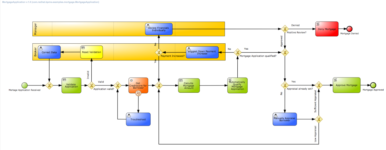 Eric D. Schabell: How You Can Change JBoss BPM Suite the Open Source Way Eric D. Schabell: How You Can Change JBoss BPM Suite the Open Source Way