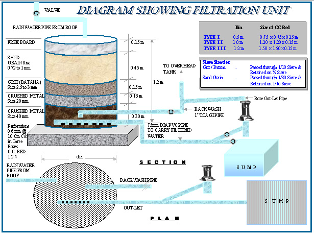 SALEEM INDIA BLOG: Rain Water Harvesting pit size calculation