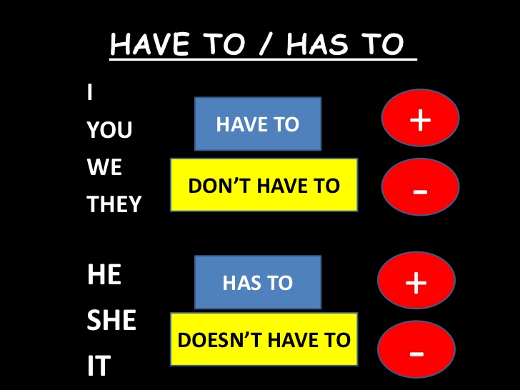 Rosana´s English Blog: Phrasal Verbs 1 Poster