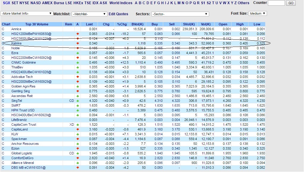 Stock Market Best-Kept Secrets: Katrina Group - Final SellDown