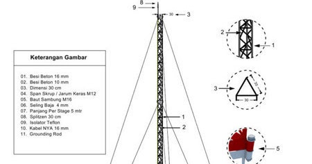Harga Tower Triangle Hot Dip Galvanis | GudangTower