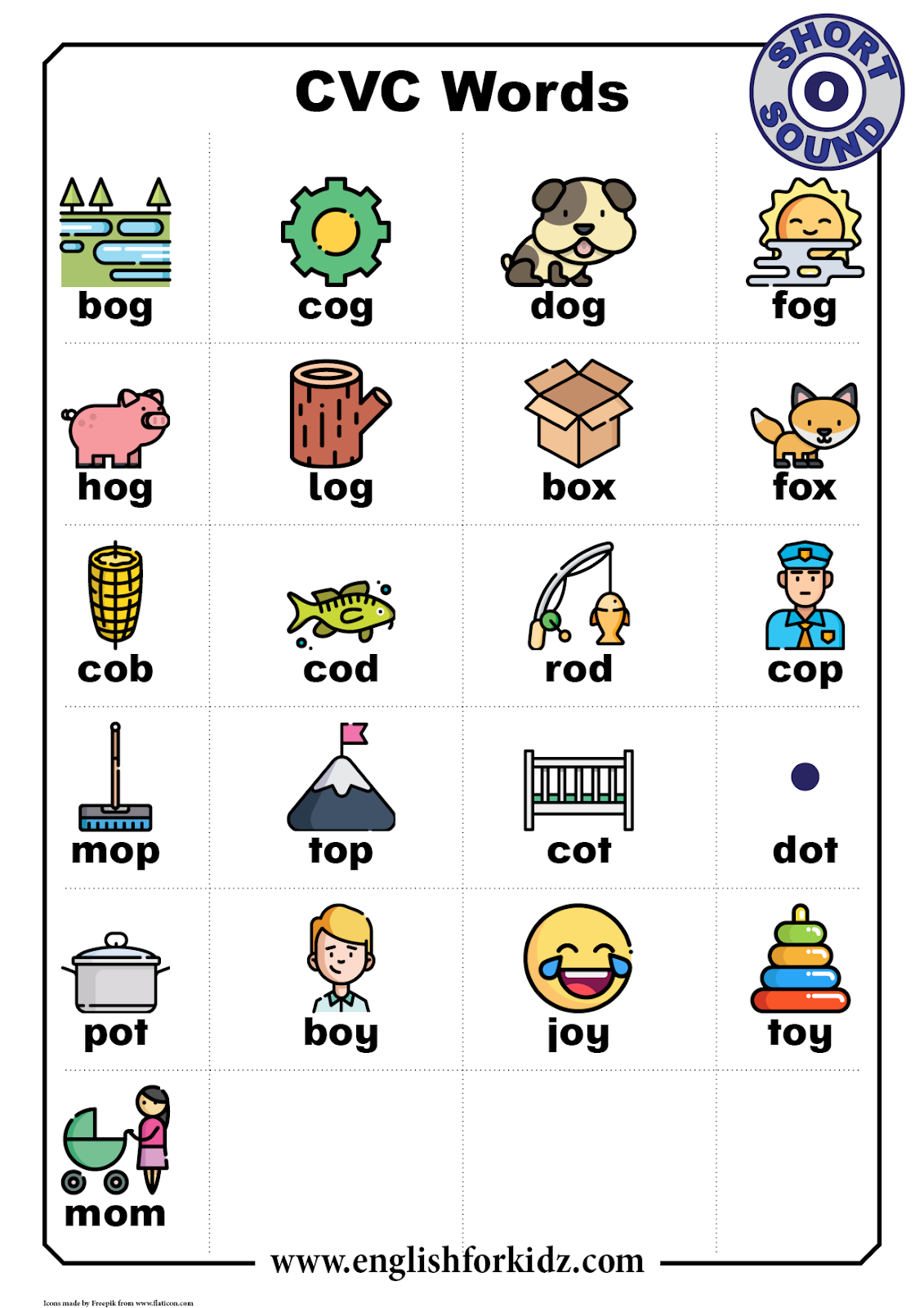CVC Words Worksheets Short O Sound