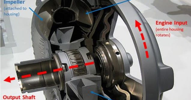 Torque Converter - MechanicsTips