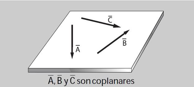 Física II: VECTORES
