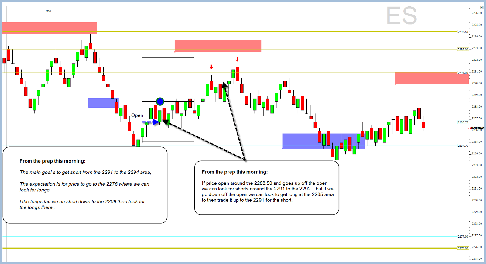 V- Zones: February 2017 V-Zones