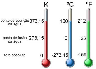 BIOFÍSICA - UNIVERSIDAD DE GUAYAQUIL: LA TERMOMETRÍA
