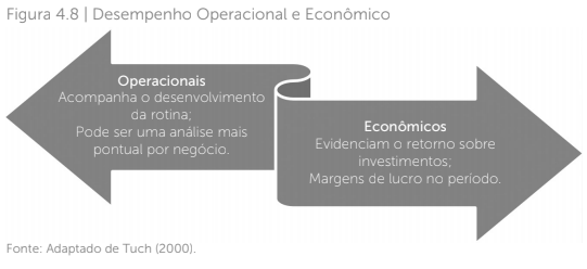 Análise de Desempenho - Graduação Inteligente