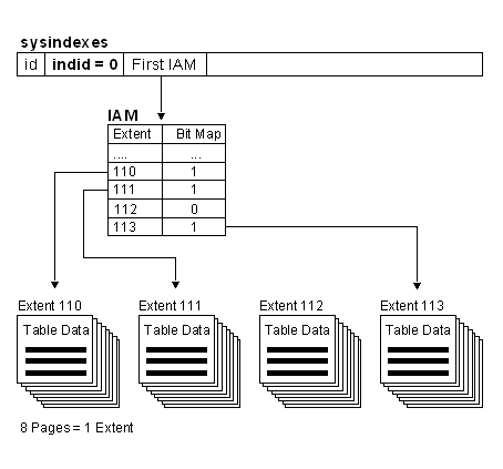 On the Journey to be a SQL Server Professional: SQL Server 2012 ...