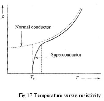A "MEDIA TO GET" ALL DATAS IN ELECTRICAL SCIENCE...!!: July 2011