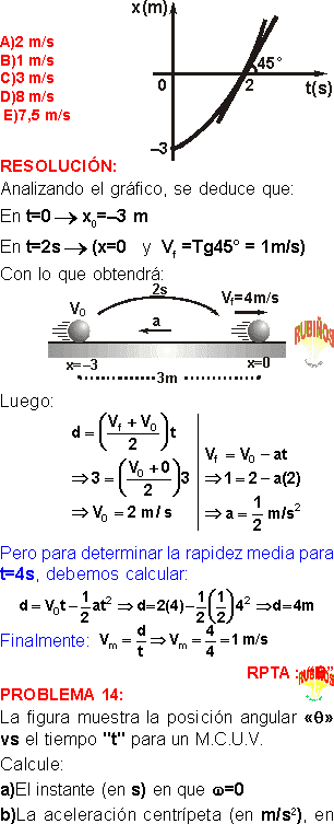 ANÁLISIS DE LAS GRÁFICAS DEL MRU MRUV FÓRMULAS EJEMPLOS PROBLEMAS RESUELTOS