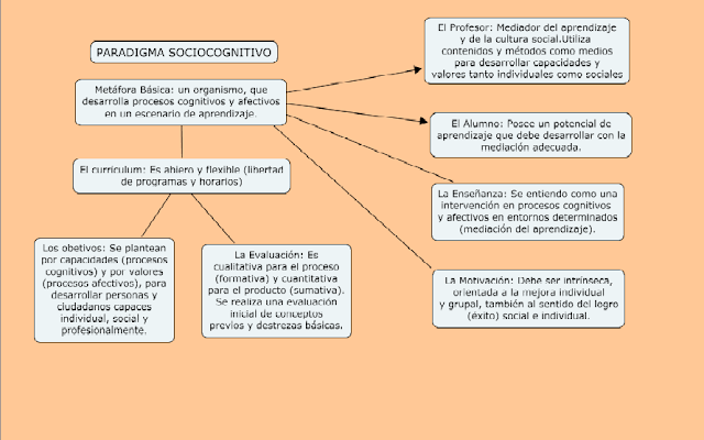 Razonamiento Lógico Matemático IV: Razonamiento Lógico Matemático II ...