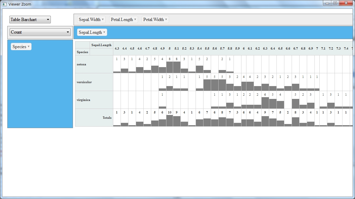 【R言語】「rpivotTable」パッケージが高機能過ぎて泣ける件 - Sapporo Marketing Blog / 札幌マーケティング ...