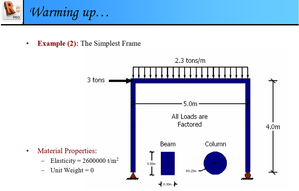 RSA EVERYTHING YOU NEED