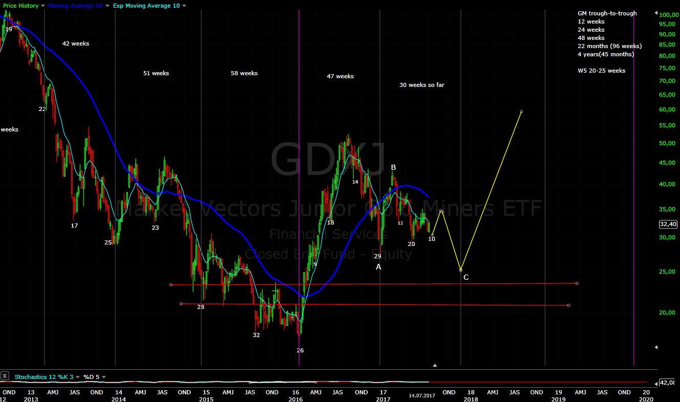 practical technical analysis: Long term - update