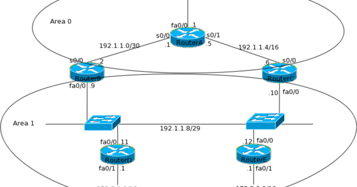 Lab 5-3: OSPF | Cisco Prep