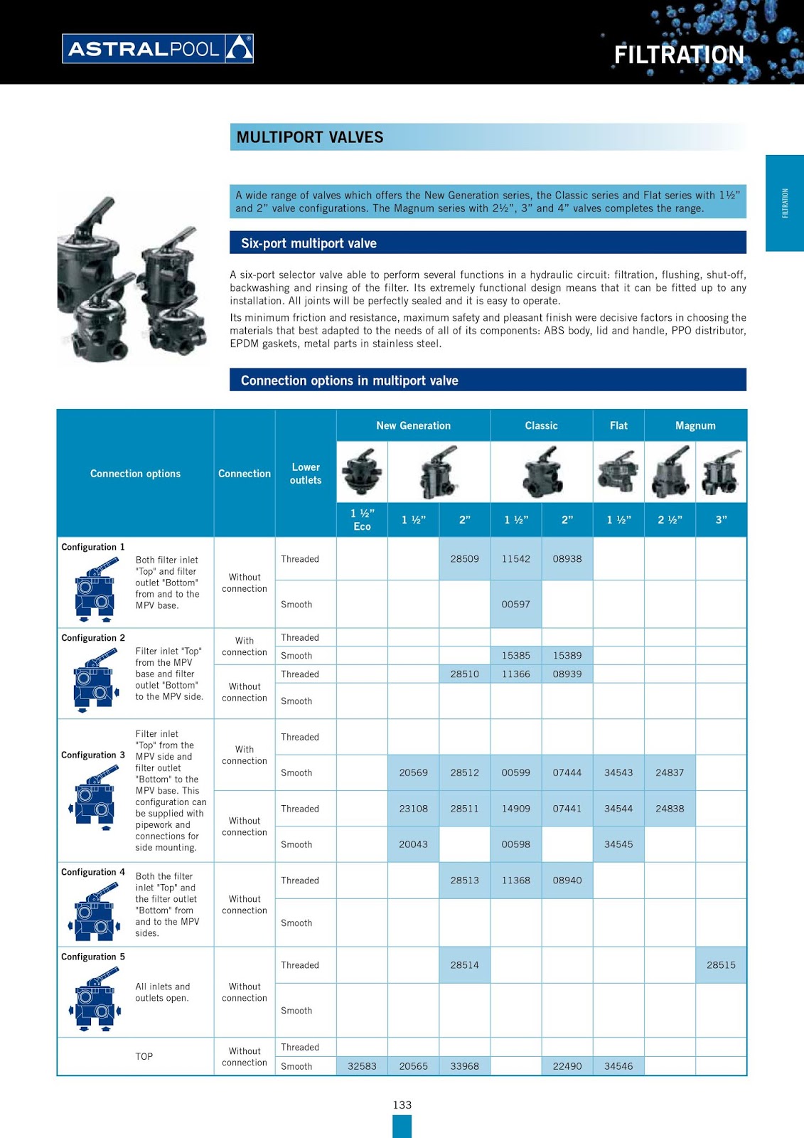 Astral Pool Catalogue 2019: FILTRATION