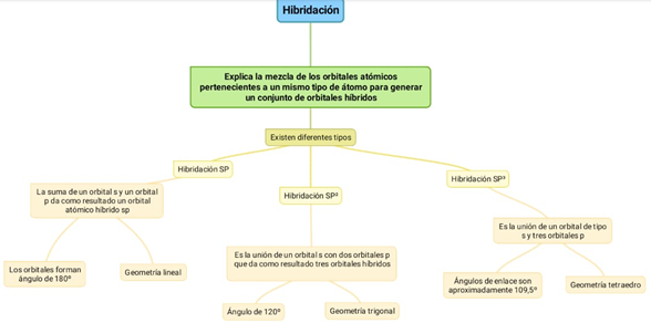Contenido Andés Felipe Preciado